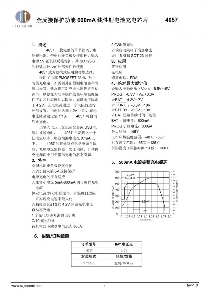 JTD4057 datasheet page 1