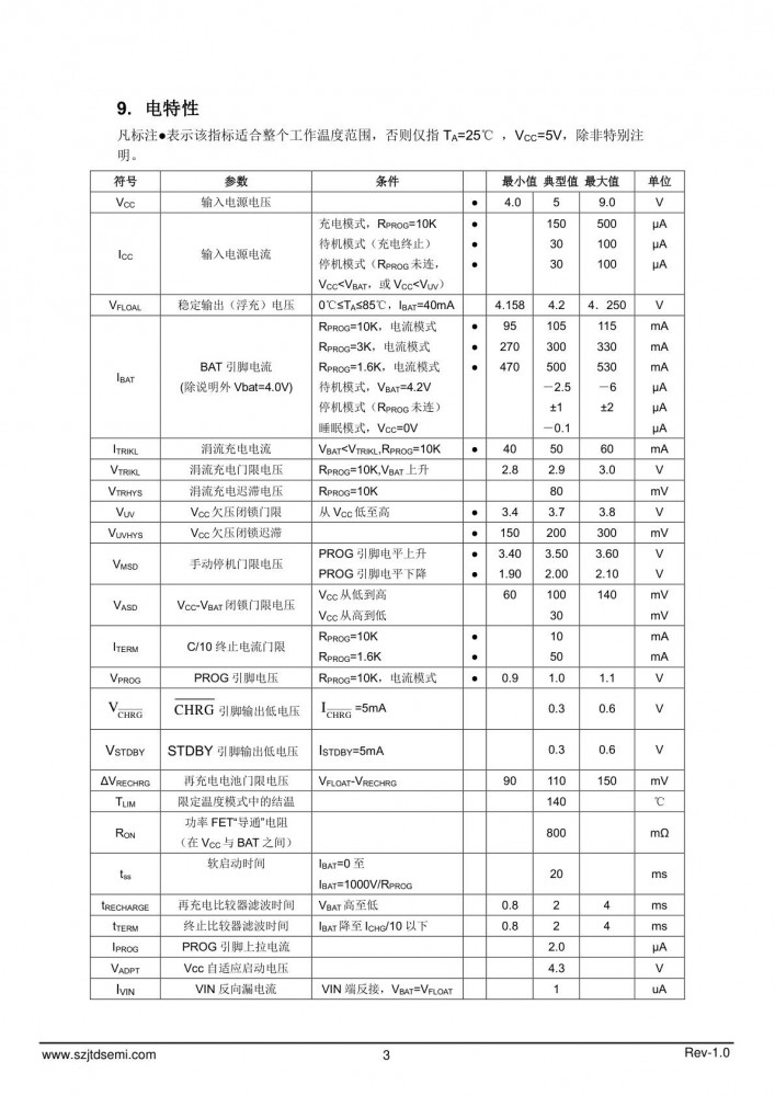 JTD4057 datasheet page 3