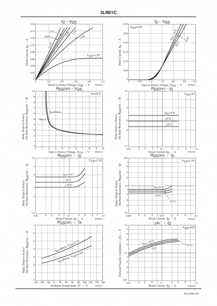 3LN01C datasheet visual page 3