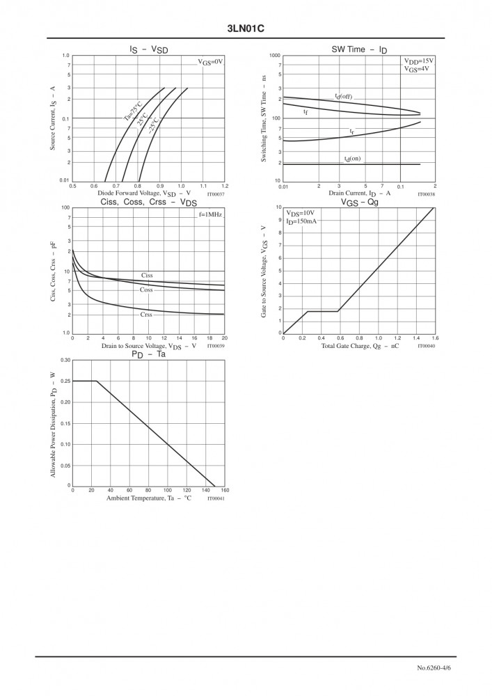 3LN01C datasheet visual page 4
