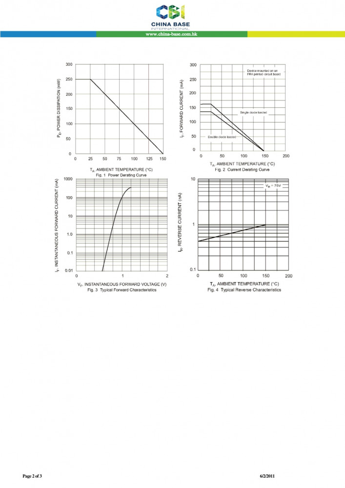 CBI BAV199 datasheet page 2