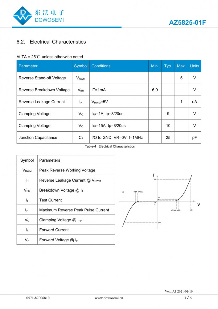 AZ5825-01F datasheet page 3