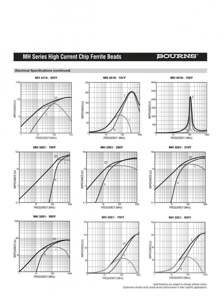 BOURNS MH series datasheet page 3