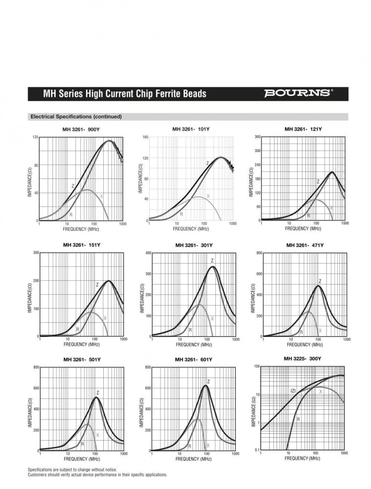 BOURNS MH series datasheet page 4