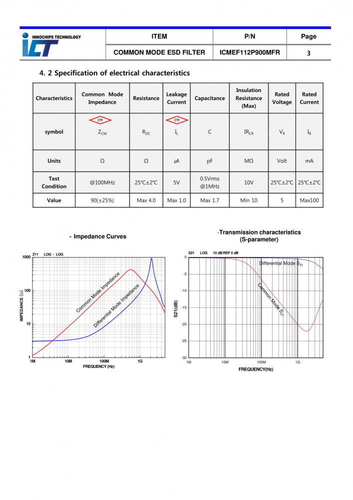 ICMEF112P900MFR datasheet page 3