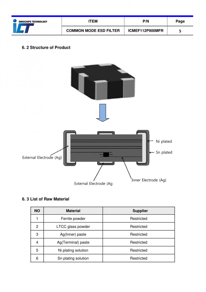ICMEF112P900MFR datasheet page 5