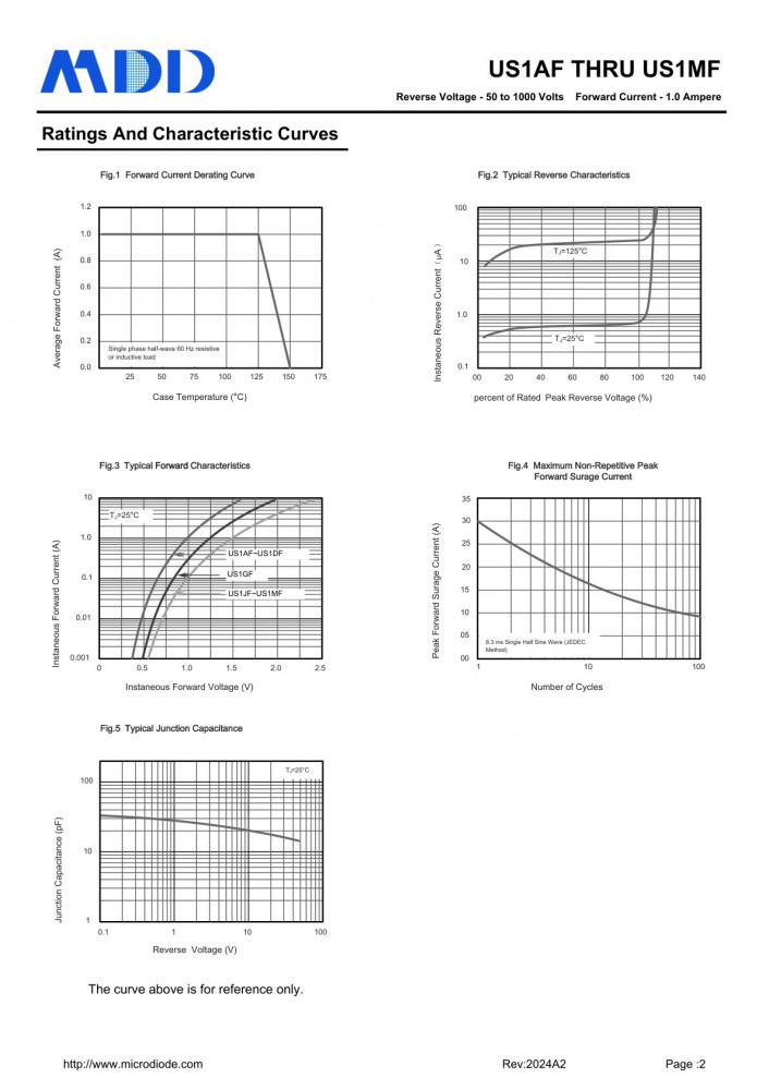 US1MF product document page 2