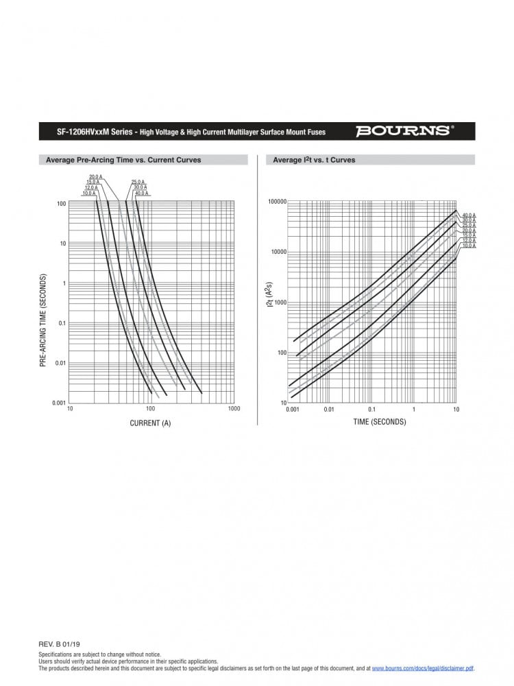 BOURNS SF-1206HV20M-2 datasheet page 4