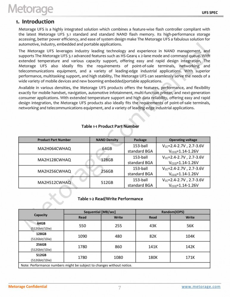 MA2H128CWHAQ datasheet page 7