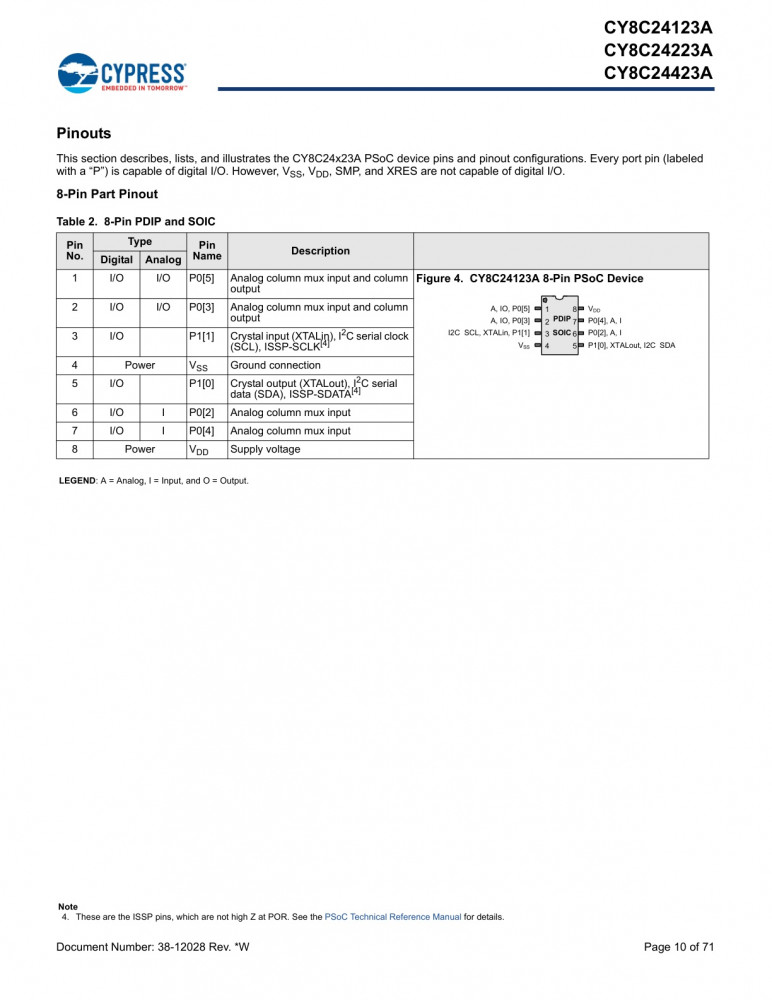 CY8C24423A-24PVXIT technical document page 10