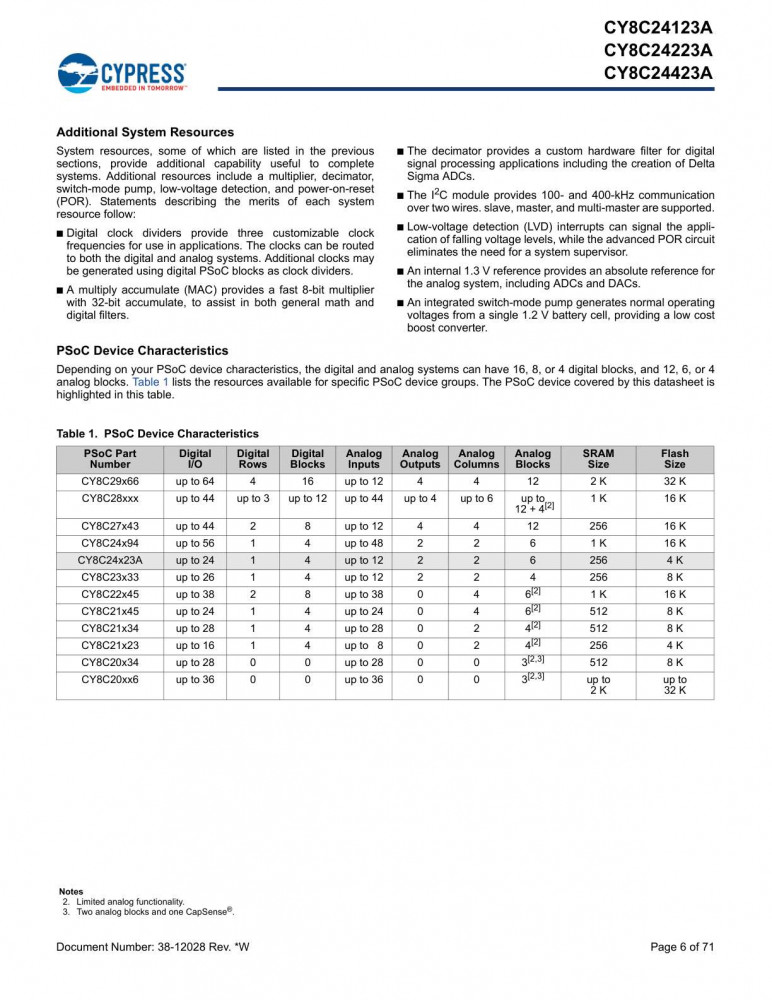 CY8C24423A-24PVXIT technical document page 6