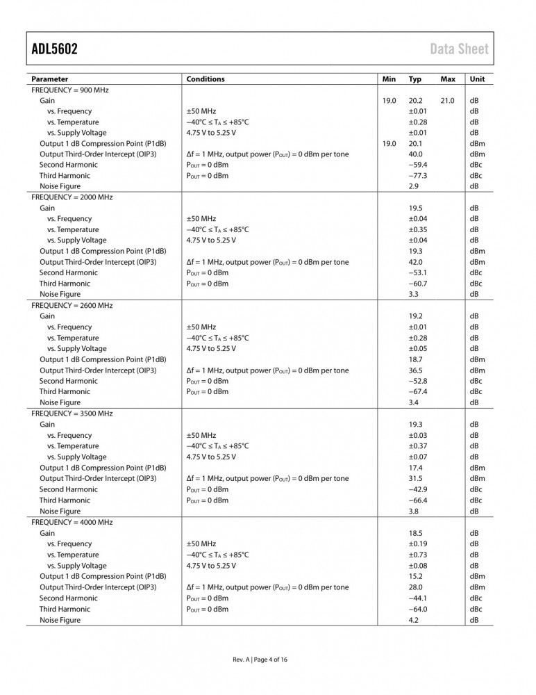 ADL5602 document page 4