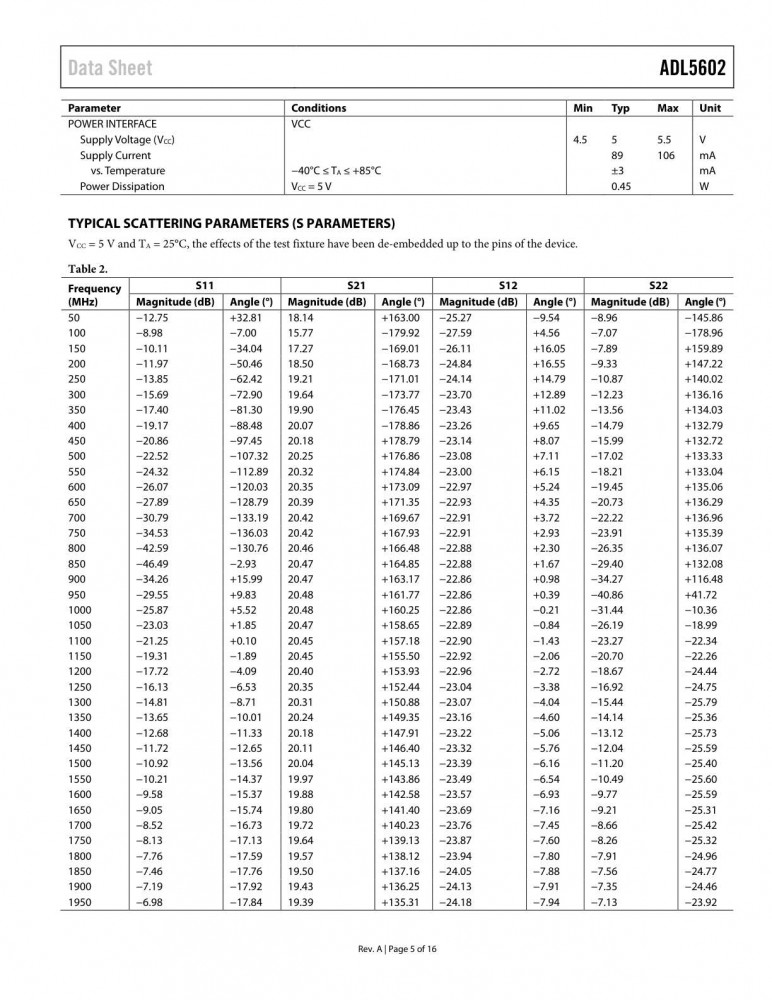 ADL5602 document page 5