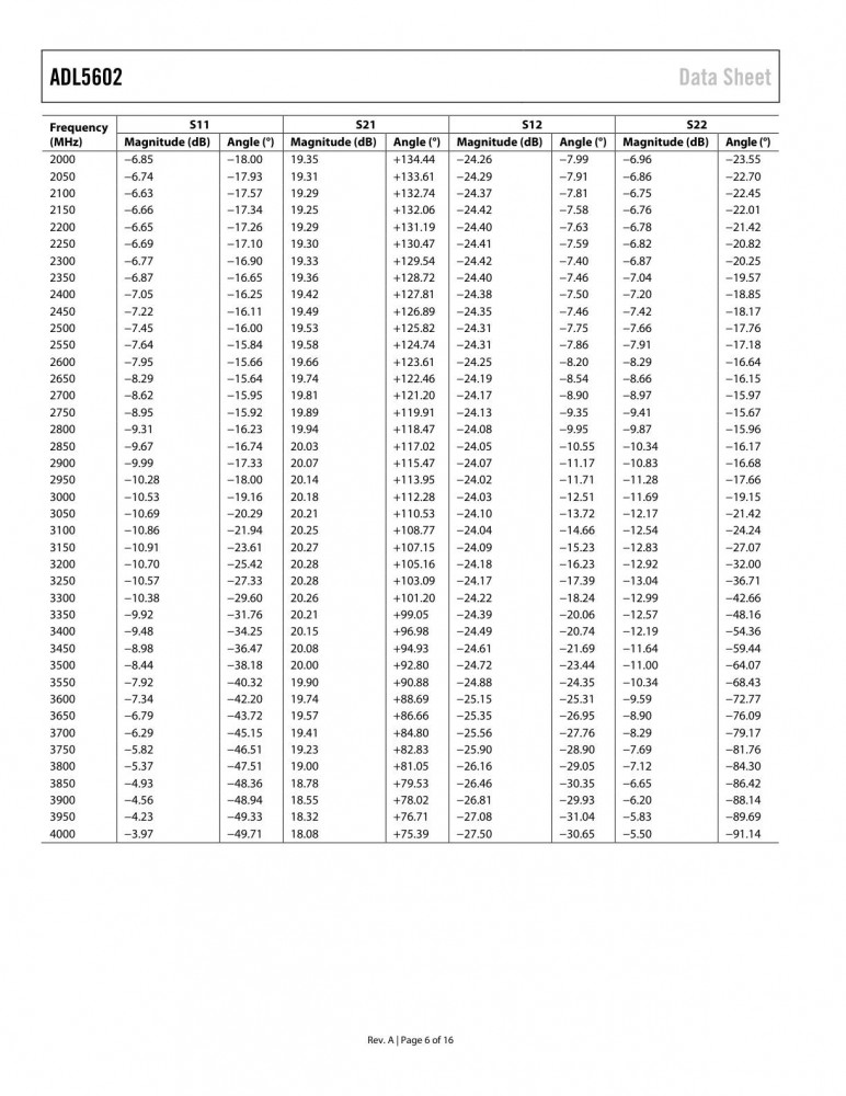 ADL5602 document page 6