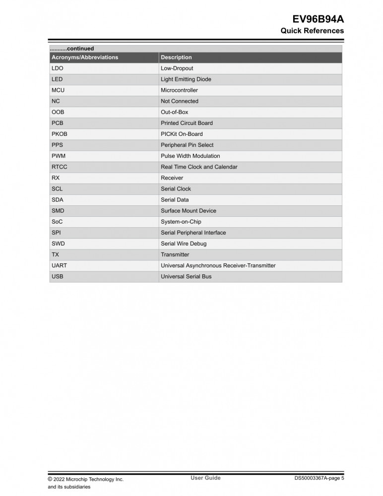WBZ451 Curiosity Board documentation page 5