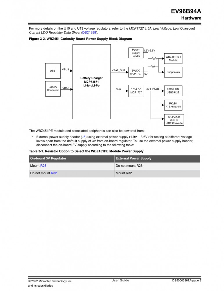 WBZ451 Curiosity Board documentation page 9