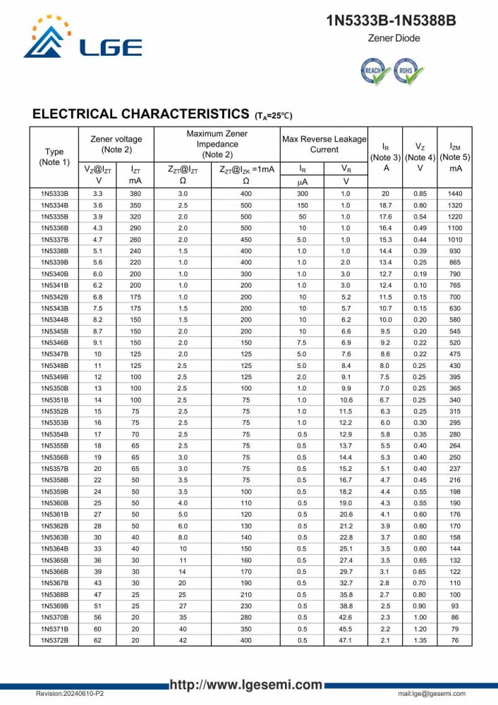 1N5359B datasheet page 2