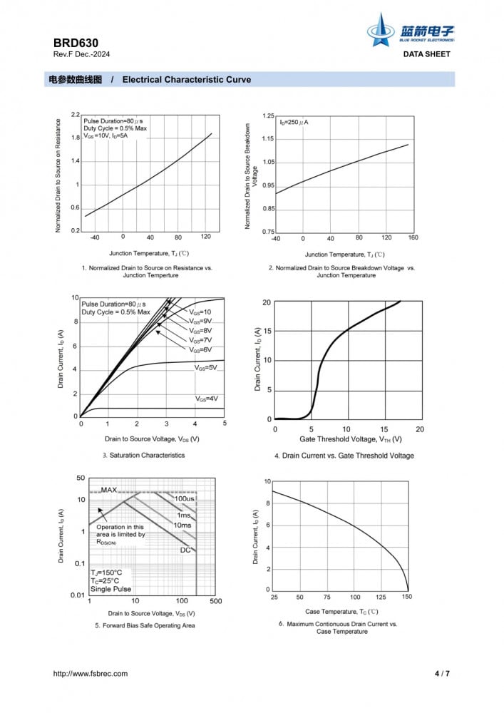 BRD630 datasheet page 4