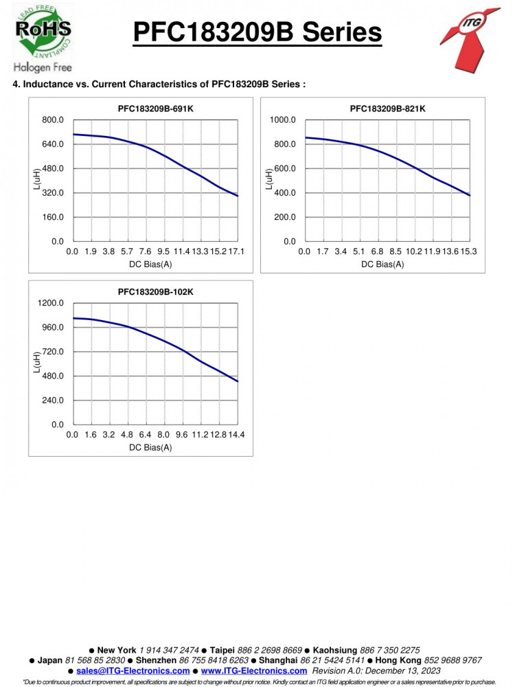 PFC183209B datasheet page 4