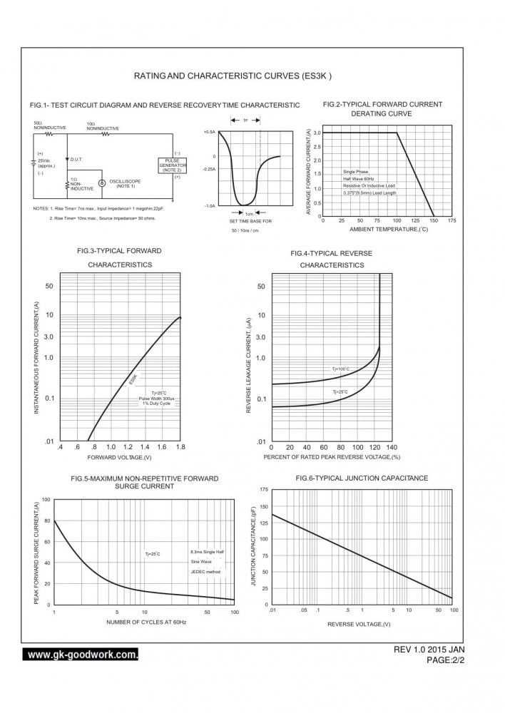 GOODWORK ES3K datasheet page 2