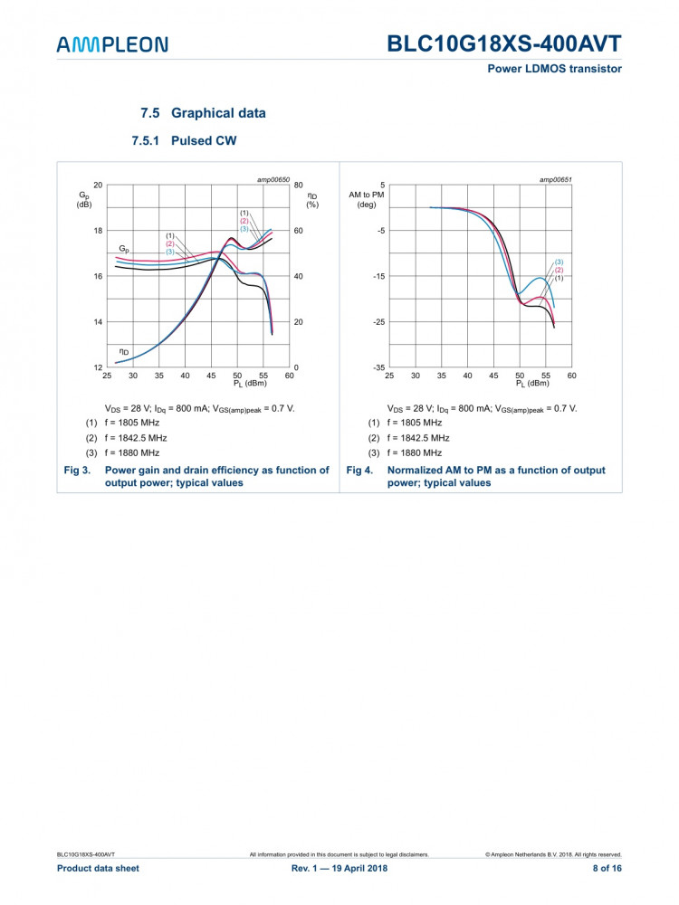 BLC10G18XS-400AVTY datasheet page 8