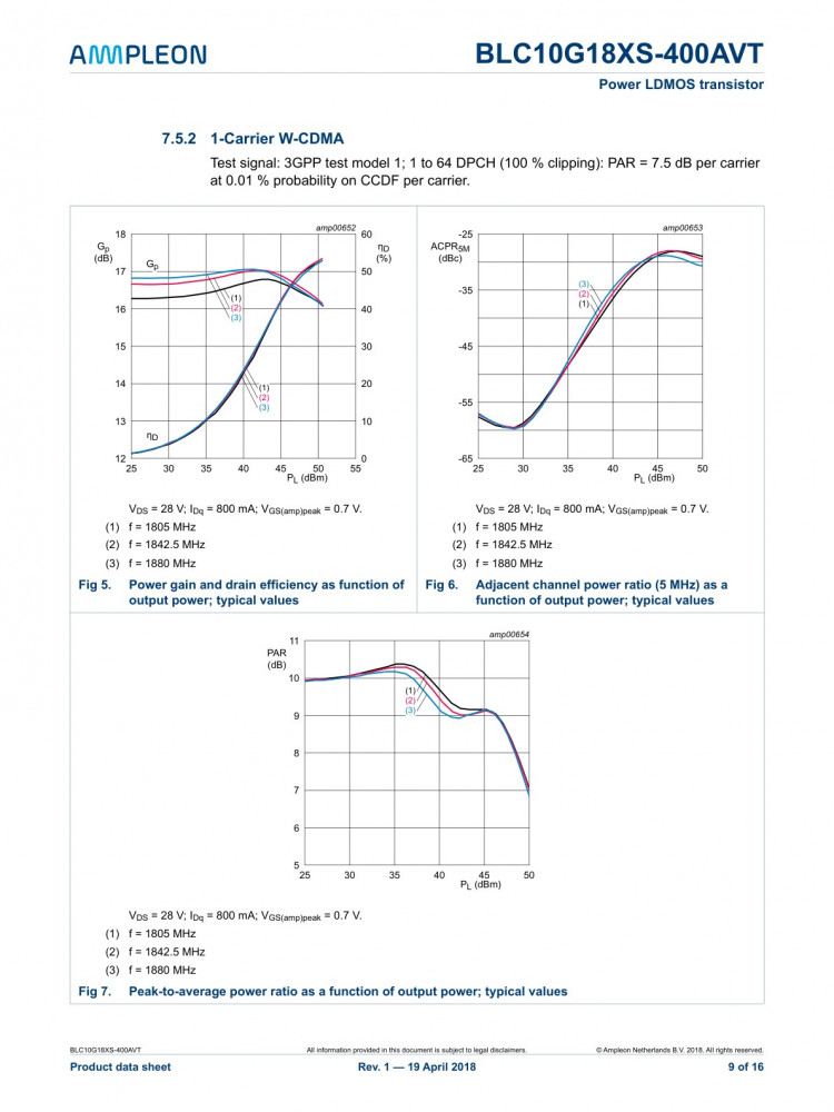 BLC10G18XS-400AVTY datasheet page 9