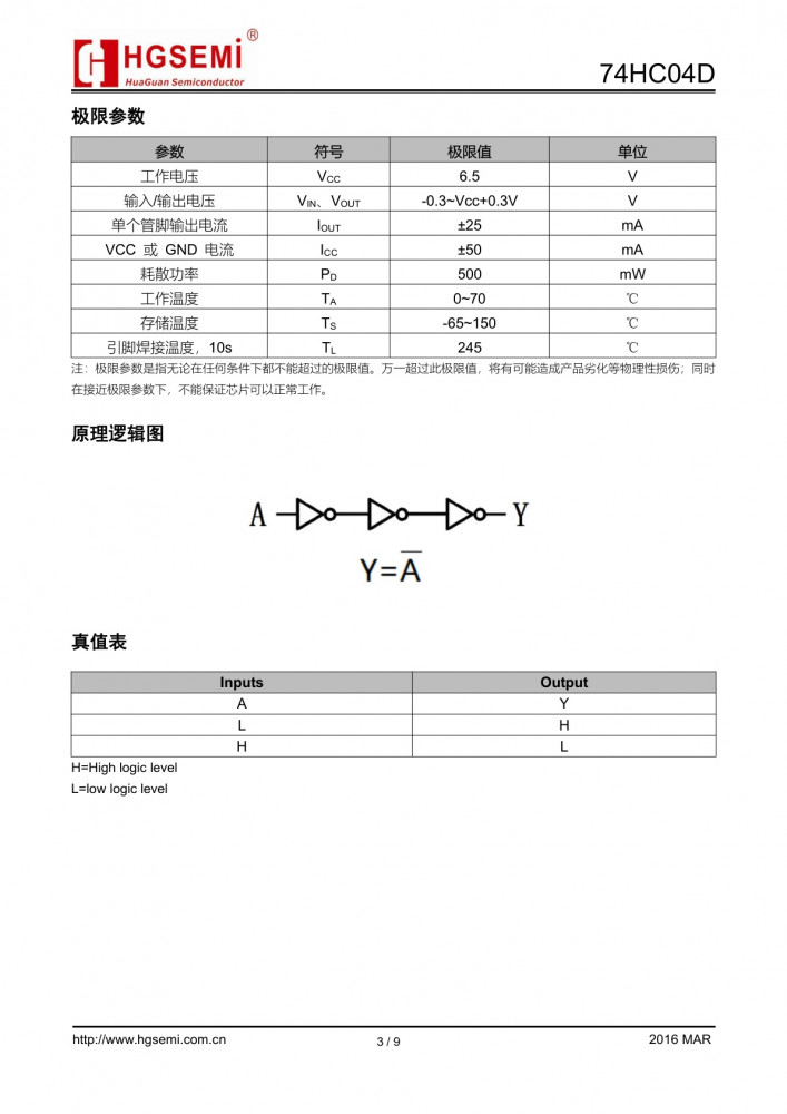 74HC04DN datasheet page 3