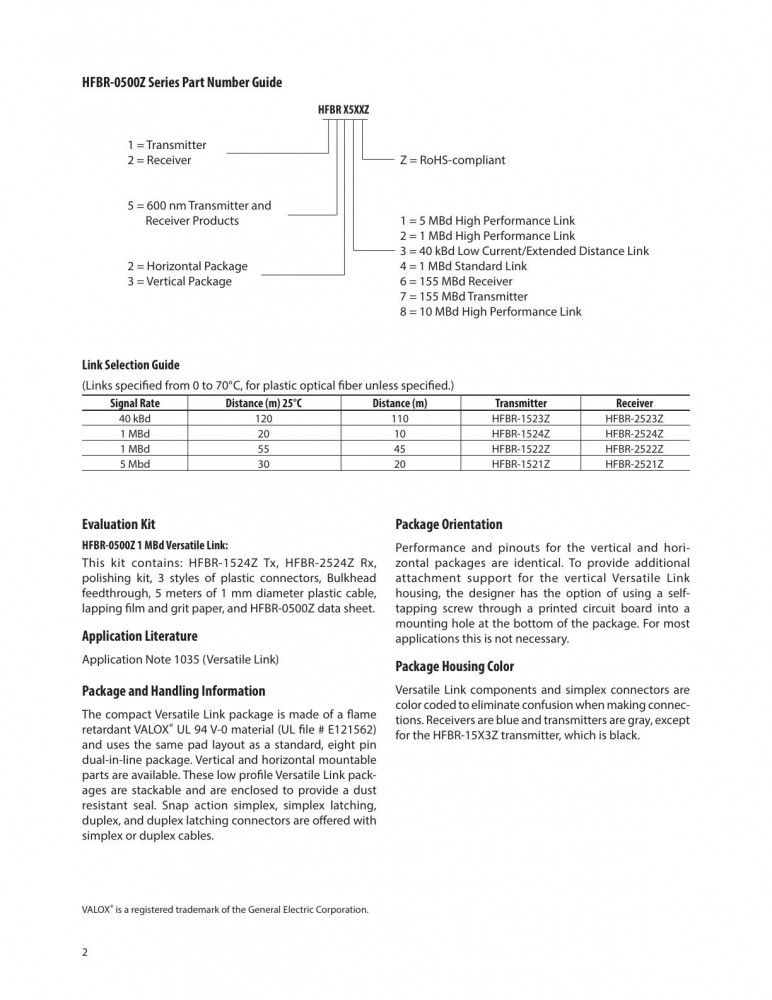 HFBR-2522Z datasheet page 2