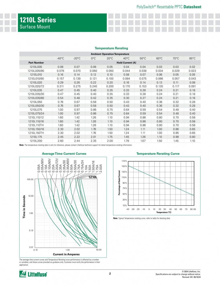 Littelfuse 1210L Series datasheet page 2