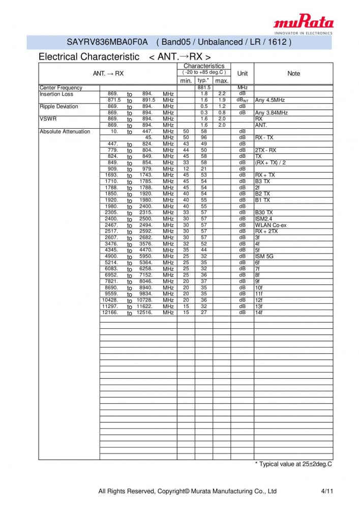 SAYRV836MBA0F0AR00 datasheet page 5