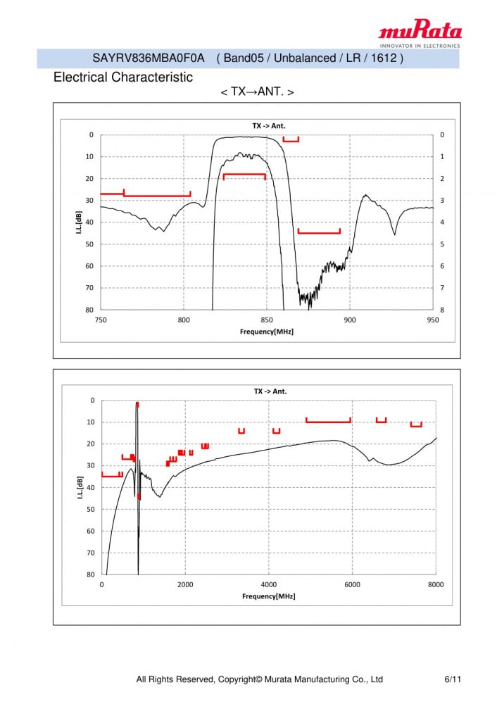 SAYRV836MBA0F0AR00 datasheet page 7