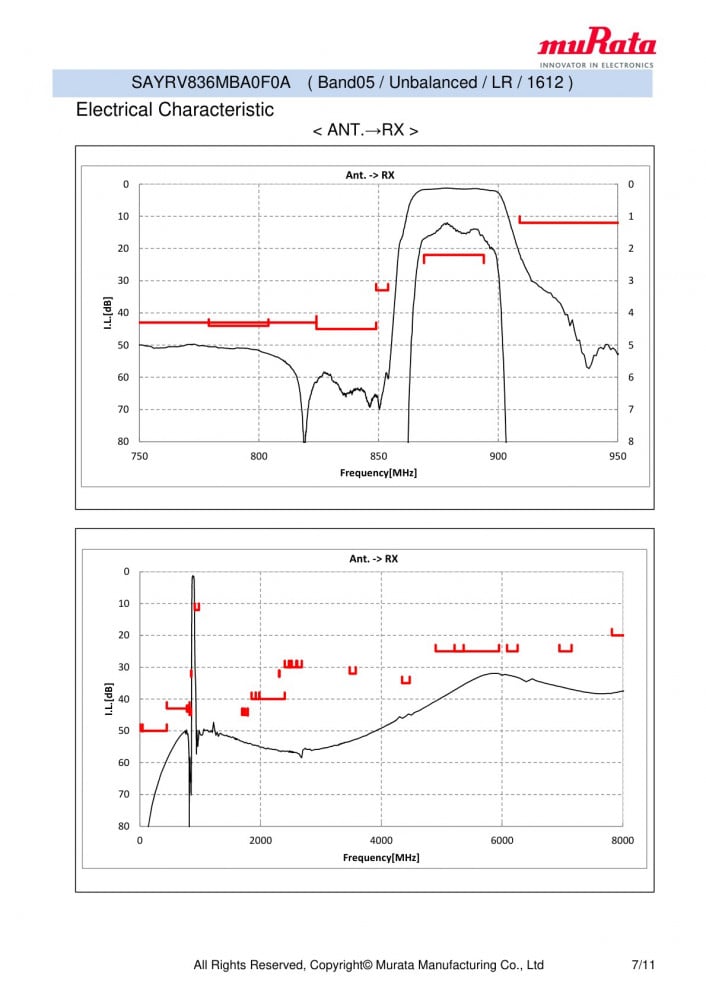 SAYRV836MBA0F0AR00 datasheet page 8