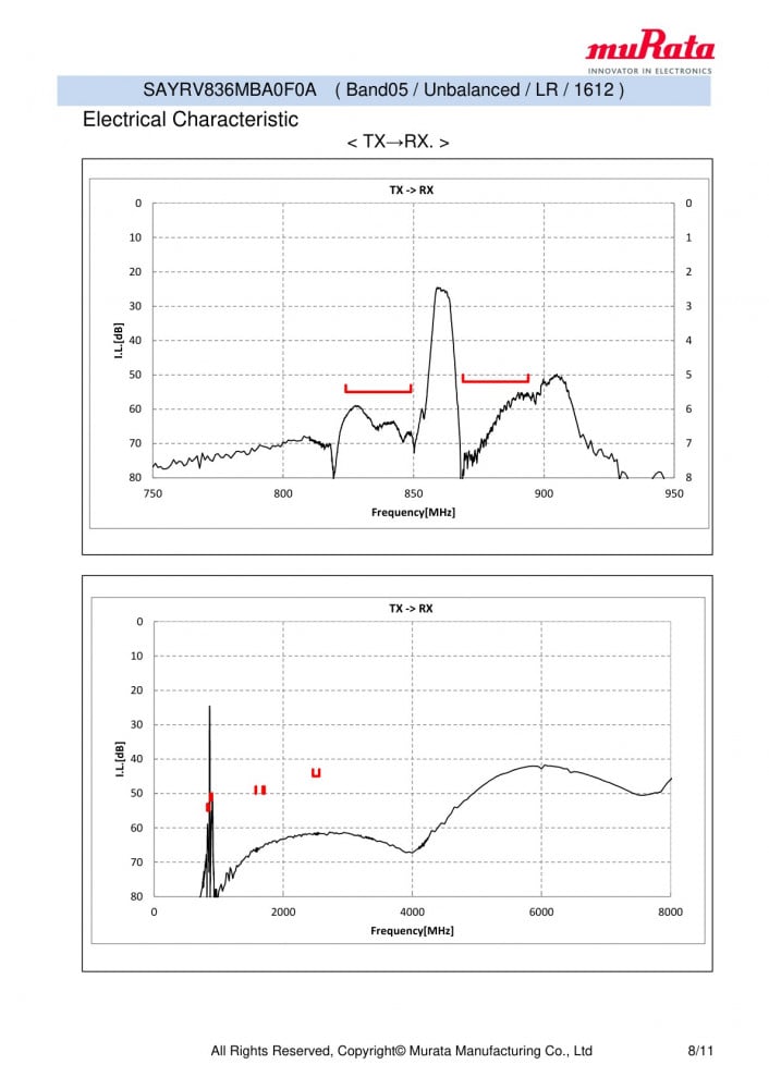 SAYRV836MBA0F0AR00 datasheet page 9