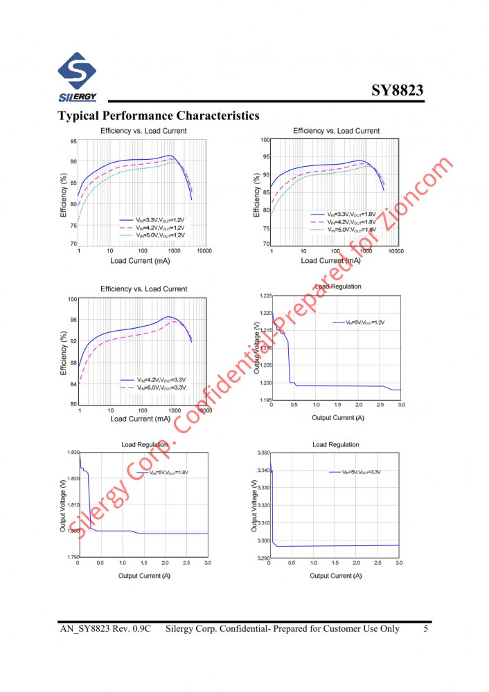 SY8823QUC datasheet page 5