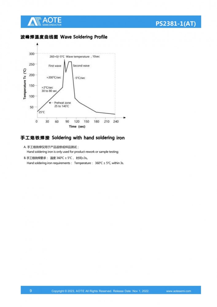 PS2381-1(AT) datasheet page 10