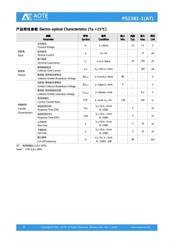 PS2381-1(AT) datasheet page 5