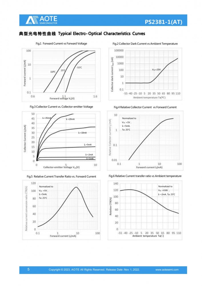 PS2381-1(AT) datasheet page 6