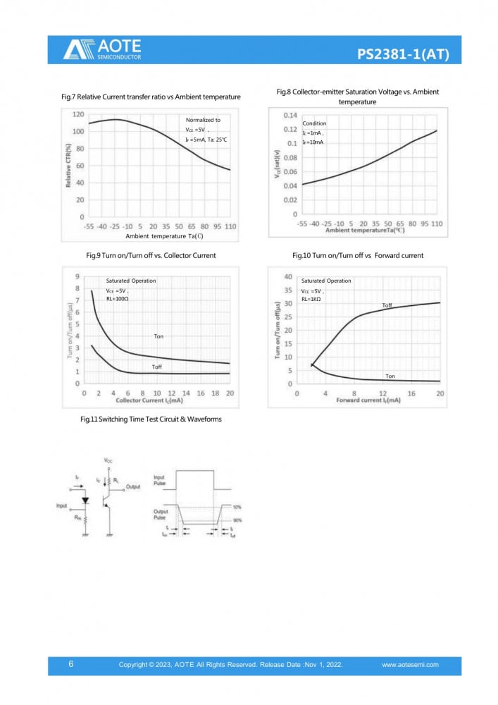 PS2381-1(AT) datasheet page 7