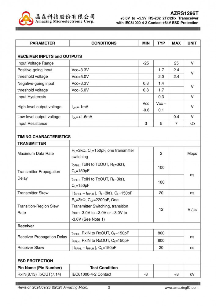 AZRS1296T datasheet page 3
