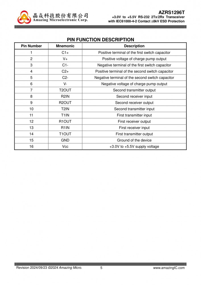AZRS1296T datasheet page 5
