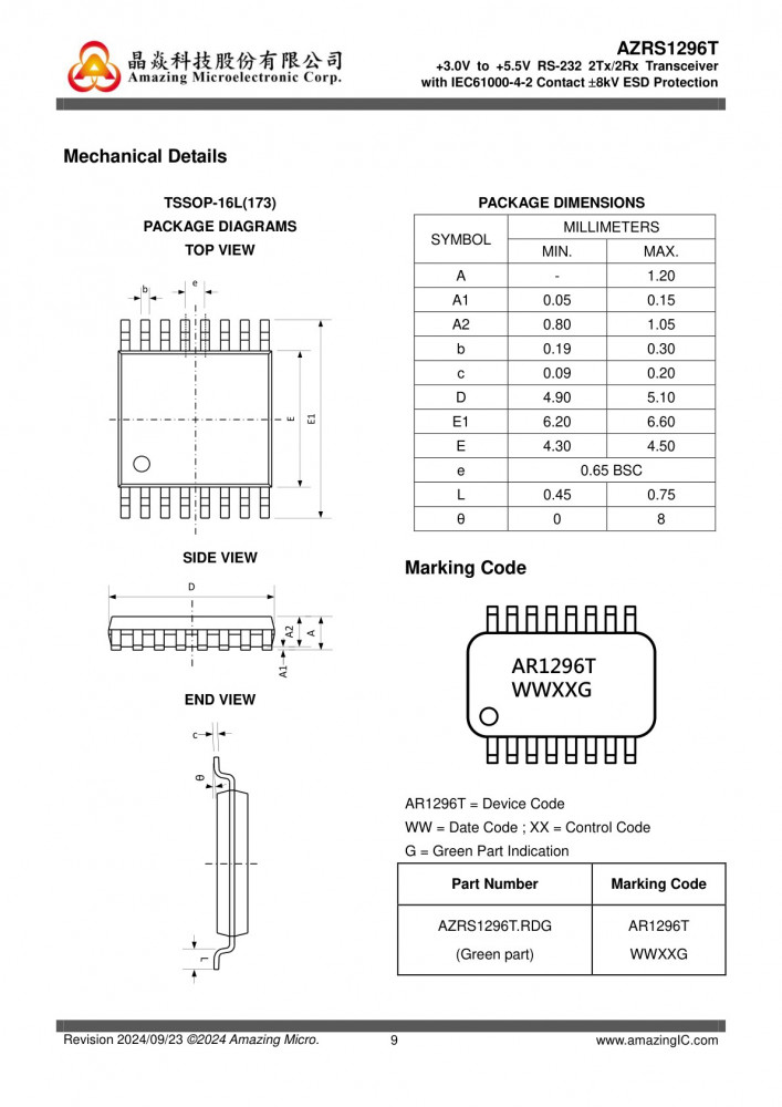 AZRS1296T datasheet page 9