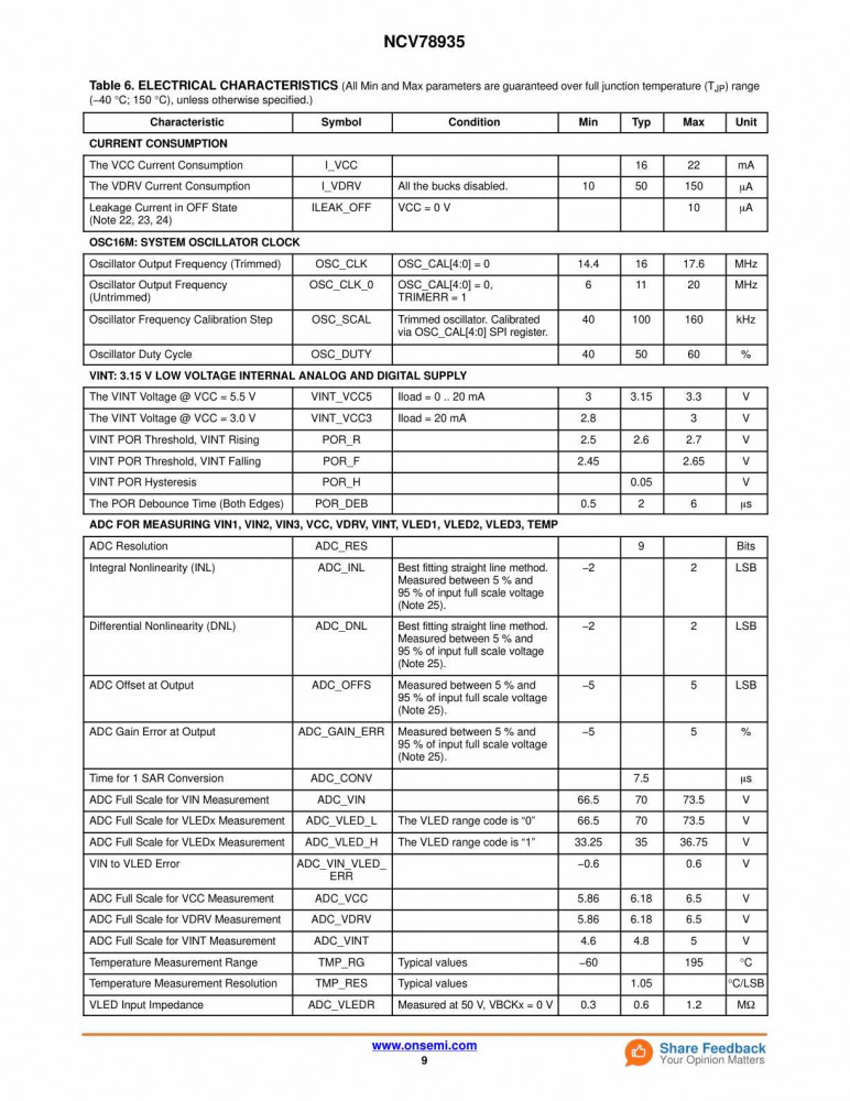 NCV78935 datasheet page 9