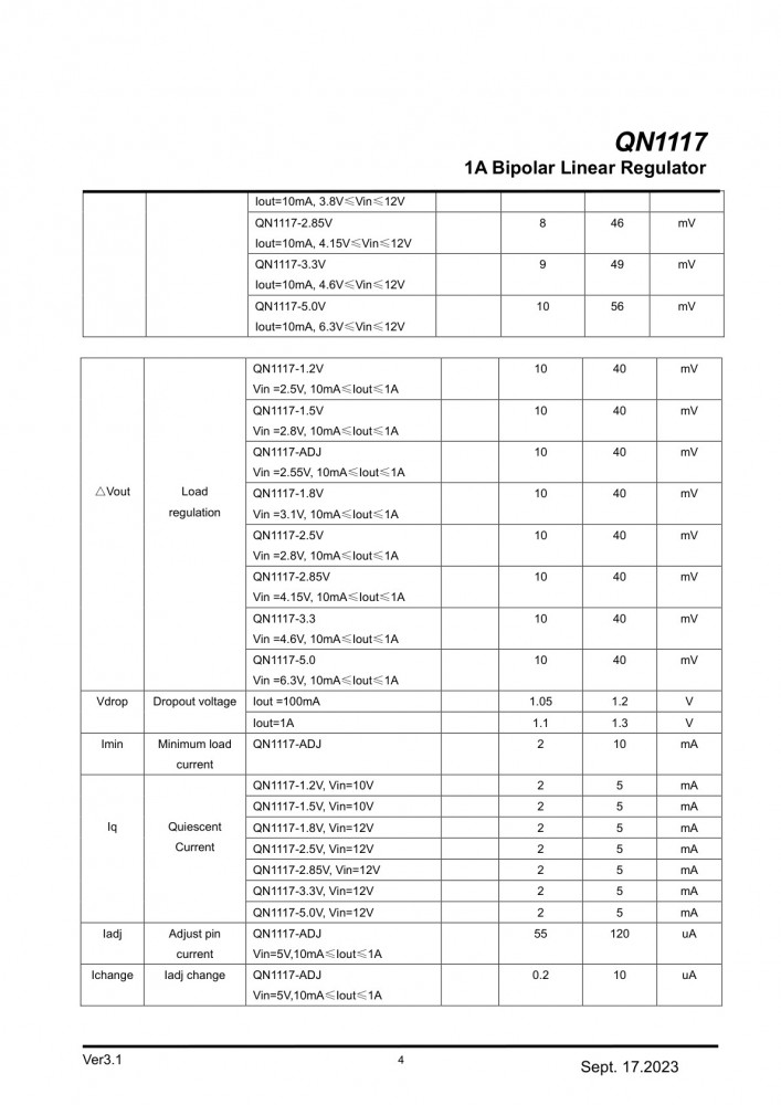 QN1117 datasheet page 5
