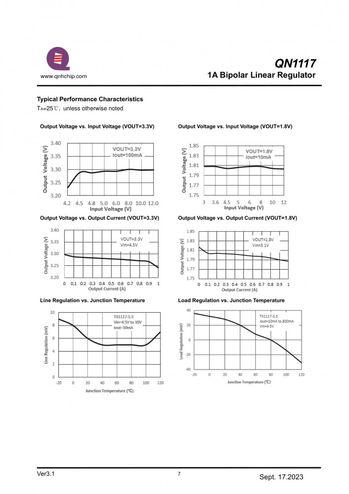 QN1117 datasheet page 8