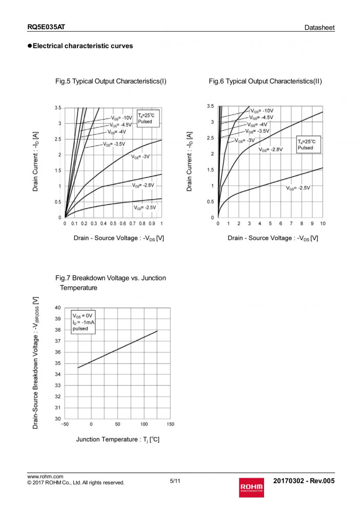 RQ5E035ATTCL datasheet page 5