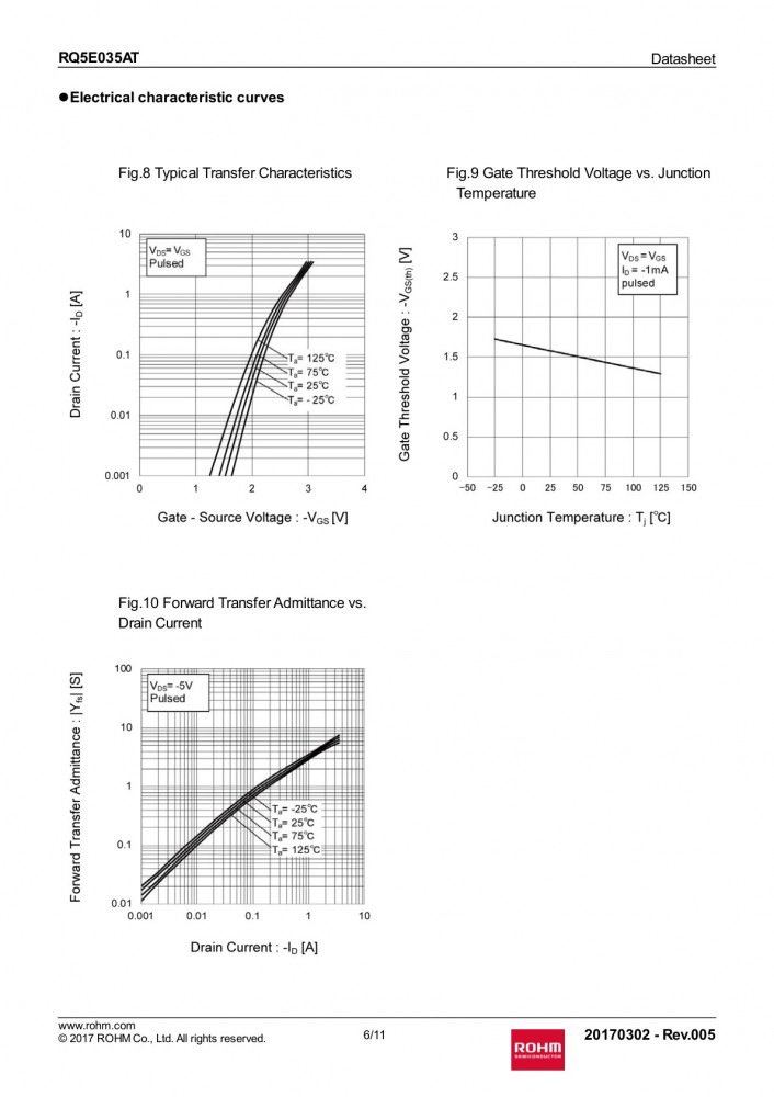 RQ5E035ATTCL datasheet page 6