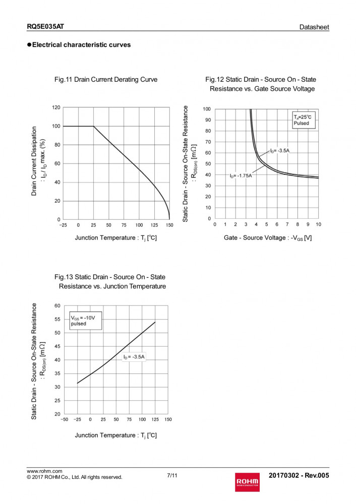 RQ5E035ATTCL datasheet page 7