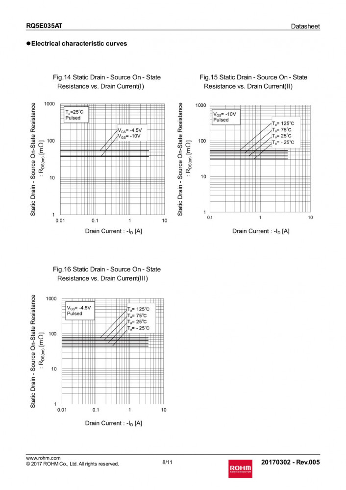 RQ5E035ATTCL datasheet page 8