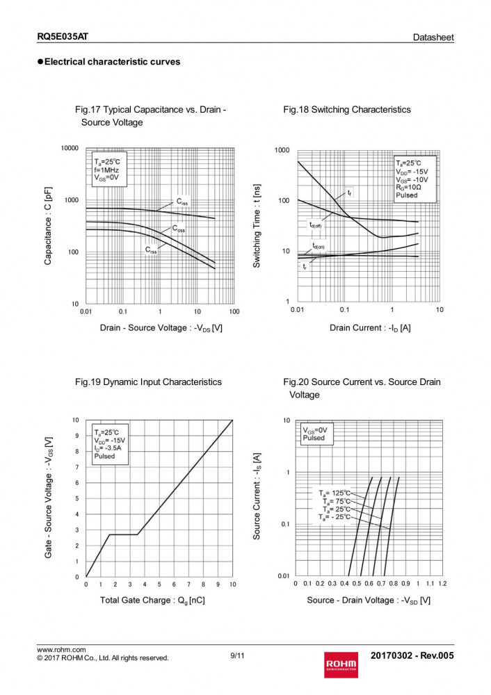RQ5E035ATTCL datasheet page 9