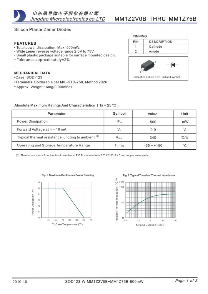 MM1Z series datasheet page 1